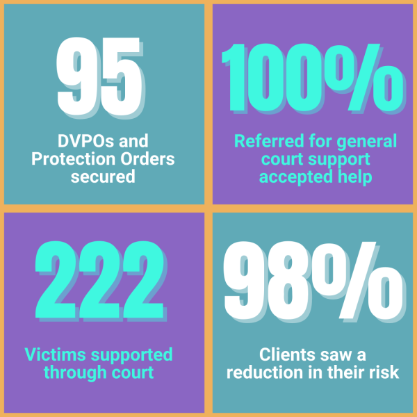 Court IDVA Service - Reducing the Risk